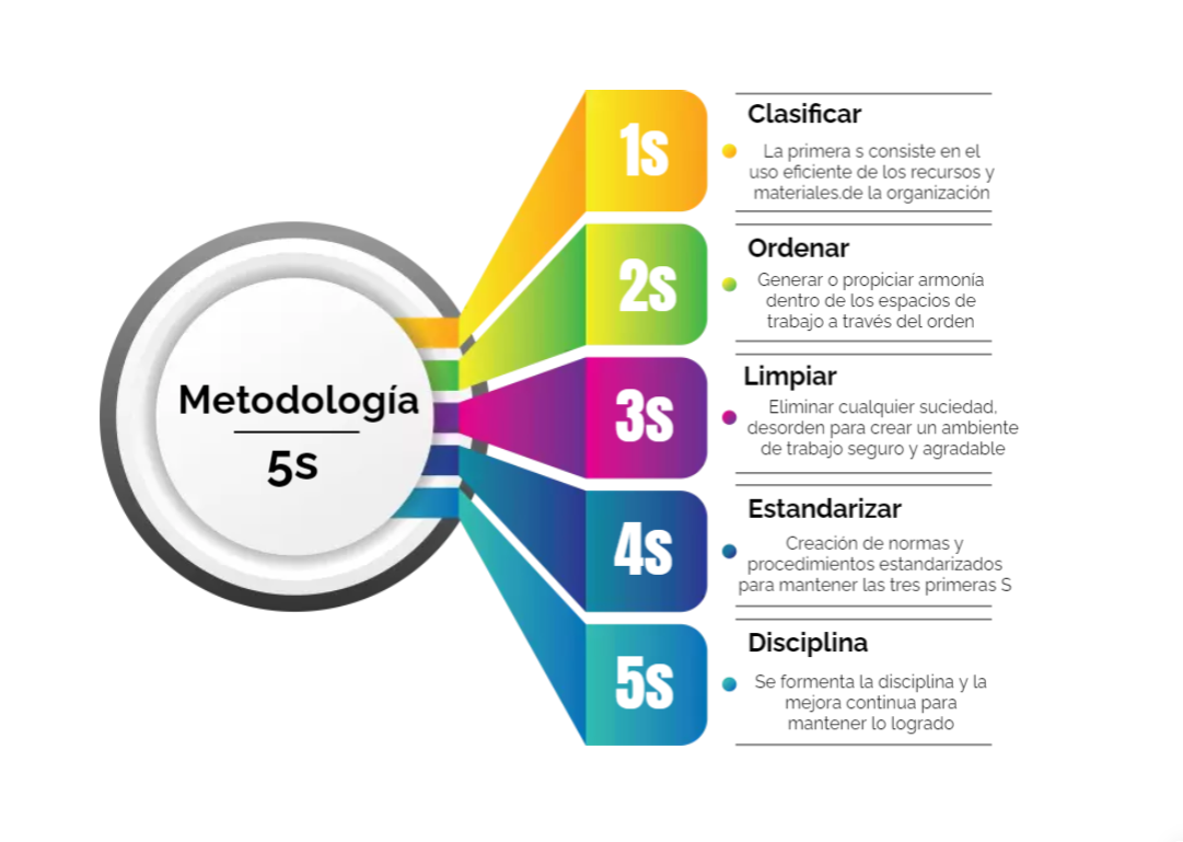 Kaizen 5’s y 9’s – GRUPO SI